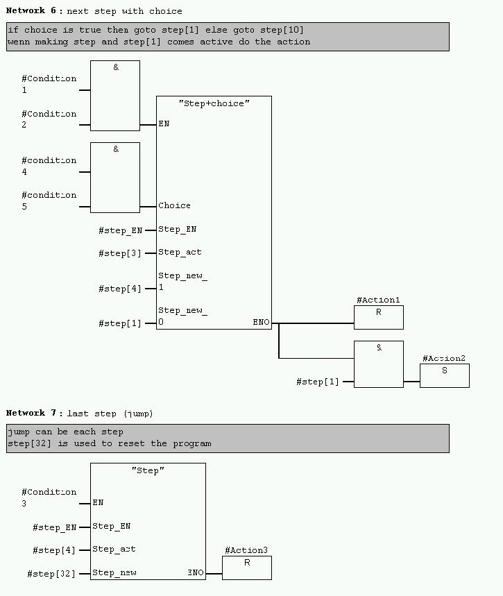 Plc functions: Step (flowchart)